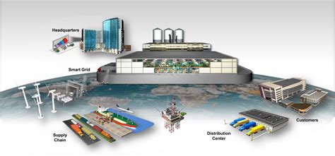 Holistic Cybersecurity For Industrial Iot Applications Industrial Ethernet Book