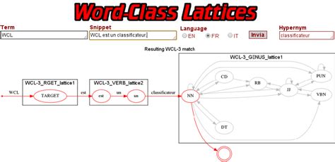 Figure 3 From A Java Framework For Multilingual Definition And Hypernym