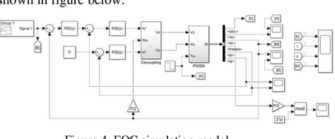Figure 1 From Modelling And Simulation Of Field Oriented Control Of
