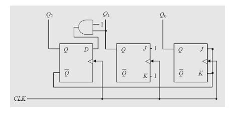 Solved There Are VHDL Programs That Implement A D Flip Flop Chegg