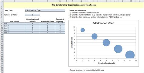 Prioritization Tool TKMG Inc