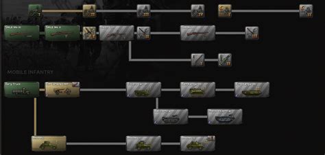 asy use canadian british heavy equipment · issue 23413 · kaiserreich kaiserreich 4 bug