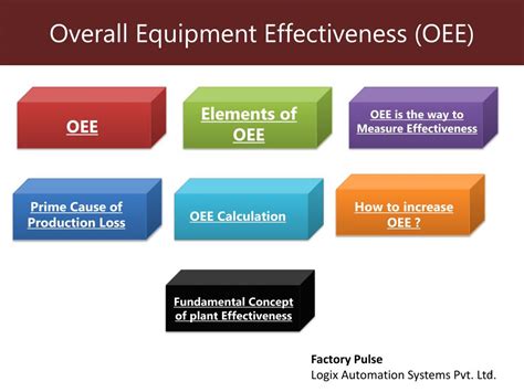 Ppt Overall Equipment Effectiveness Oee Powerpoint Presentation