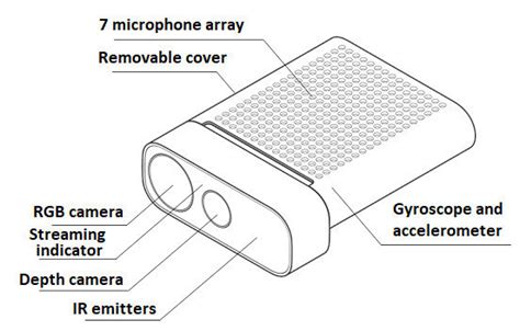 Schematic Of The Azure Kinect Download Scientific Diagram