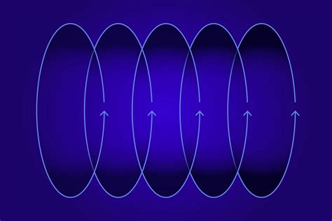 What Is A Procurement Contract Types Advantages Zip