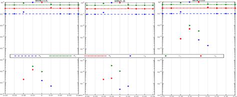 Figure 1 From Simple Smoothness Indicator Weno Z Scheme For Hyperbolic
