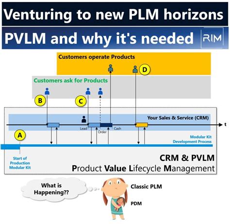 Cody Anderson On Linkedin Salesforce Salesforceplatform Productlifecyclemanagement Plm…