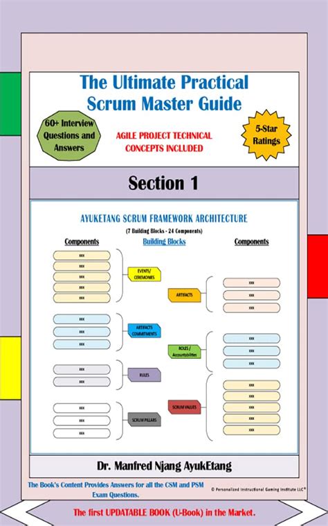 The Ultimate Practical Scrum Master Guide Section I Kindle Edition By Njang Ayuketang Dr