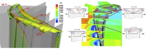 Gridpro On Linkedin Cfd Cae Fluiddynamics Simulation Meshing