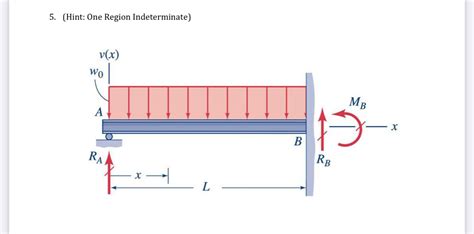For Each Of The Beams Shown Below Problems Chegg
