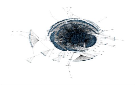 Closeness Centrality Between User Visualization Download Scientific