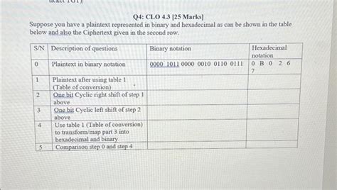 Solved Q4 Clo 43 25 Marks Suppose You Have A Plaintext