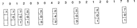 Page Replacement Algorithms FIFO OPR LRU MFU LFU BunksAllowed