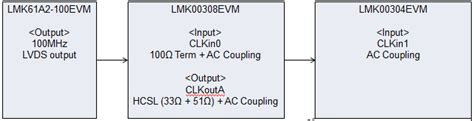 Lmk00334 Input Common Mode Voltage For Clkinxclkinx With Ac Coupling Clock And Timing Forum