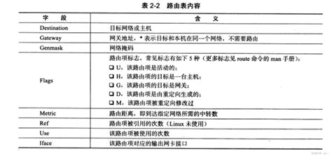 C网络编程 Tcpip协议c Tcp Csdn博客