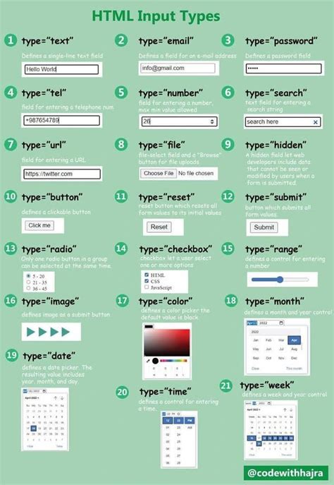 Habib Khalqi On Linkedin Webdevelopment Htmlbasics Codingforbeginners Learnprogramming