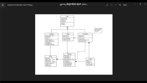 Uml Diagram To Python Code With Explaination Youtube