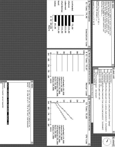 Nodes With Different Computational Loads Without Top And With