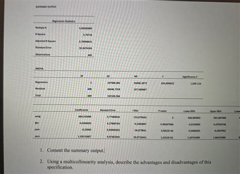 Solved Summary Outputtable Regression
