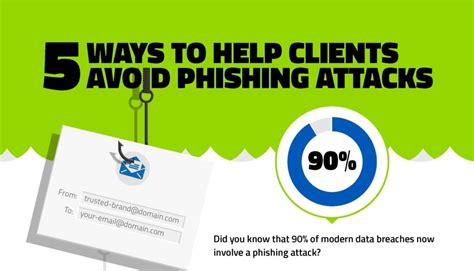 5 Ways To Avoid Phishing Scams CNE IT
