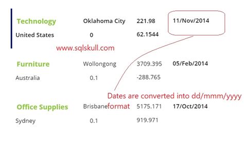 Text Function Power Apps Sql Bi Tutorials