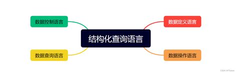 【mysql】sql语句 mysql数据库技术第三版msql语句 csdn博客