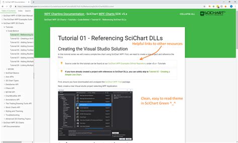 Documentation Theme And Usability Update Scichart