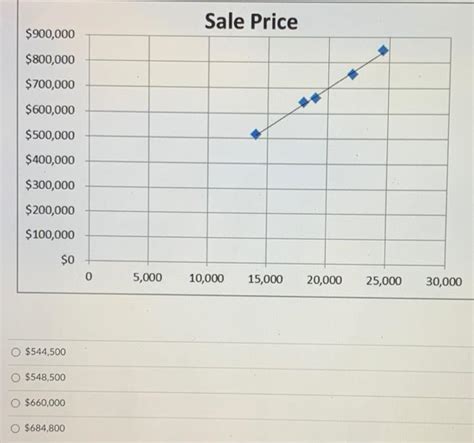 Solved Question 8 1 Pts Using Simple Linear Regression