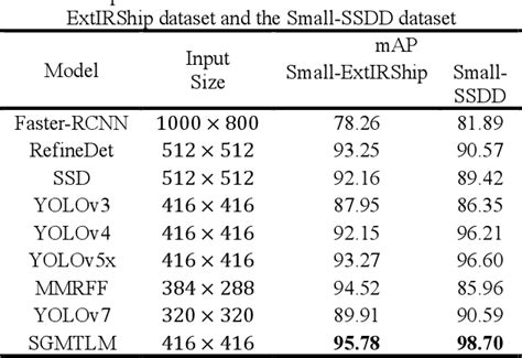 Figure 2 From Infrared Small Target Detection Based On Saliency Guided Multi Task Learning