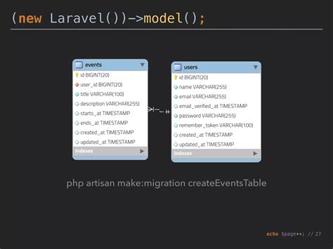 Build Your Own Restful Api With Laravel Ppt
