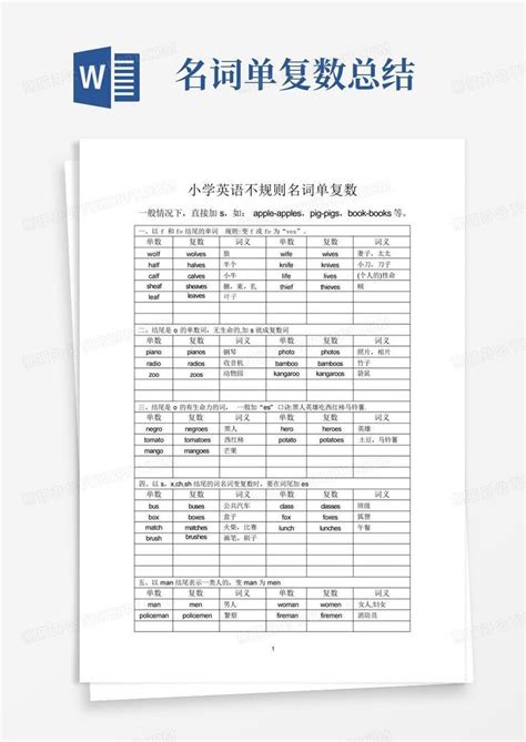 名词单复数总结word模板下载 编号qjkrezbn 熊猫办公