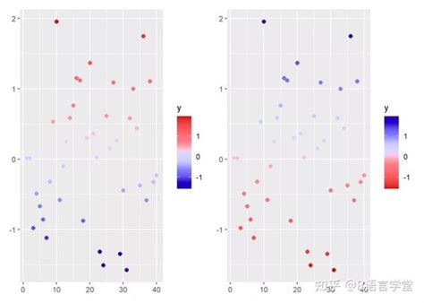 Ggsci Ggplot2的颜色标度拓展包（1）：科研配色风格 知乎