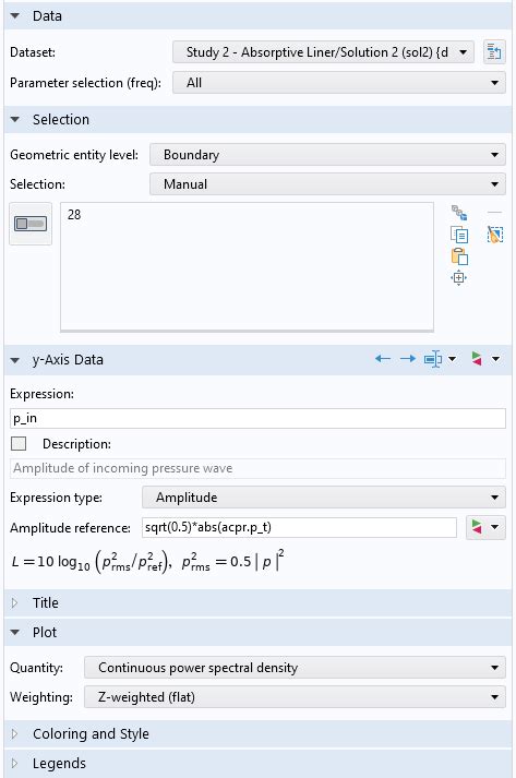 The Octave Band Plot For Acoustics Simulation Comsol Blog