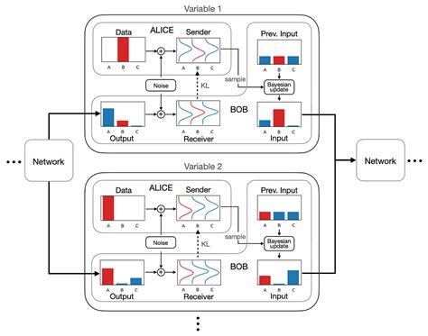 Image Classification With Bayesian Flow Networks In Python By Davide Ghilardi Medium