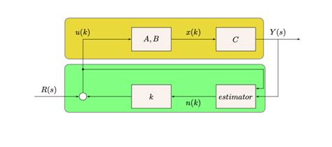 Tikz Pgf Dynamic Output Feedback Controller TeX LaTeX Stack Exchange