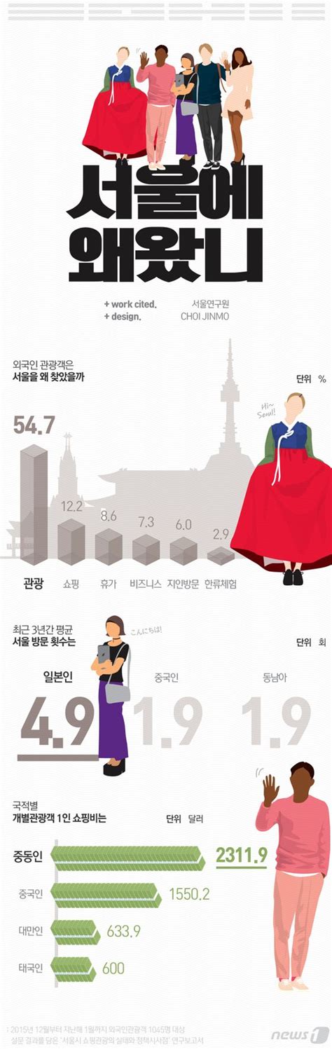 [그래픽뉴스] 서울에 온 외국인 관광객 인포 그래픽 디자인 인포그래픽 레이아웃