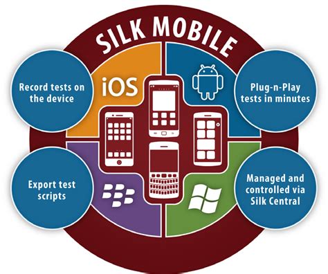 Top 5 Mobile App Testing Tools Deviqa