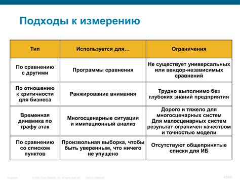 Security Effectivness And Efficiency PDF Business Business And Finance