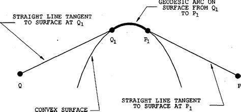 figure 1 2 from automated composite ellipsoid modelling for high frequency gtd analysis