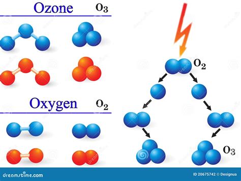 Ozone Oxygen Molecule Vector Illustration 20675742