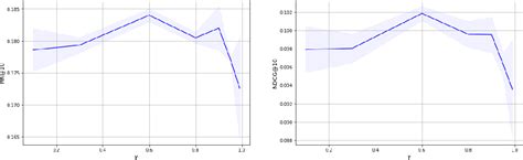 Figure 1 From Integrating Offline Reinforcement Learning With Transformers For Sequential