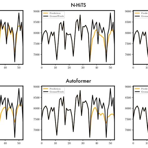 Pdf Timesnet Temporal 2d Variation Modeling For General Time Series Analysis