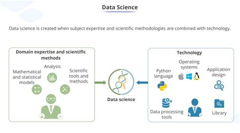 Alexander Biniam Csa Csm Itil On Linkedin Purdueuniversity