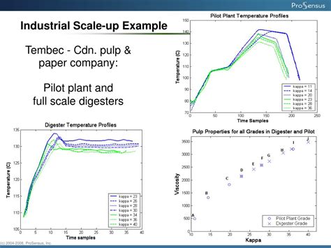 Ppt Latent Variable Methods In Process Systems Engineering Powerpoint Presentation Id 5121052