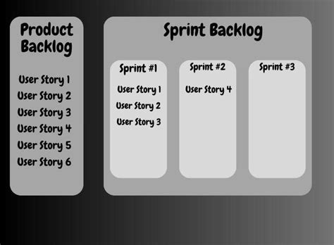 Scrum Artifacts Naukri Code 360