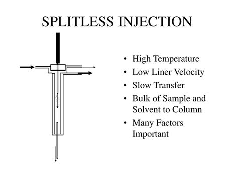 Ppt The Foundations Classical Split And Splitless Injection