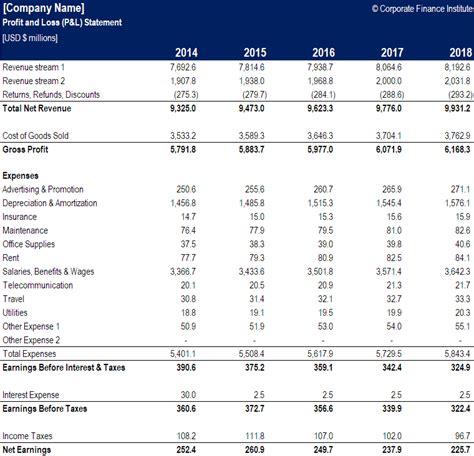 Illustrative Financial Statements 2019 Pwc Final Accounts Format In Excel Statement Alayneabrahams