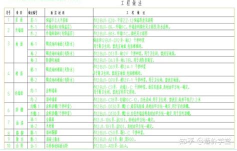 手把手教你读懂建筑图纸（二）：建筑施工图 知乎