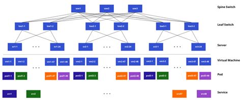 Graphdb For Cmdb Dev Community Graphdb For Cmdb Dev Community