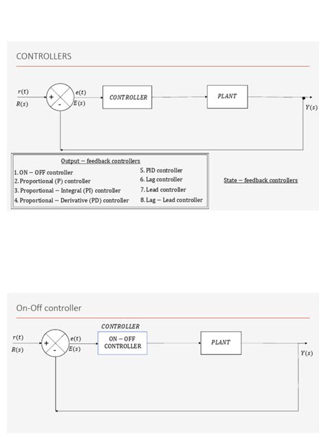 Lecture 25 Pid Controllers Pdf Electronic Engineering Applied
